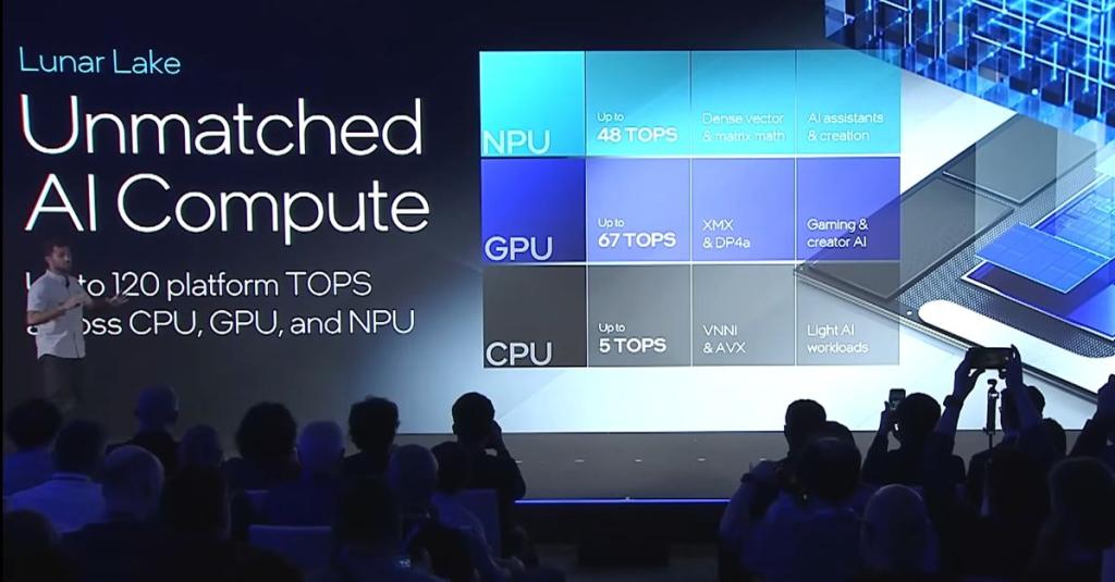 Intel Lunar Lake: 완전한 가이드 및 개요