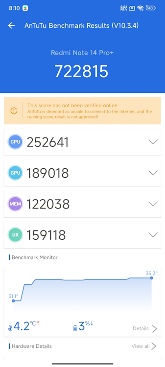 Redmi Note 14 Pro Plus: Initial Thoughts And Insights