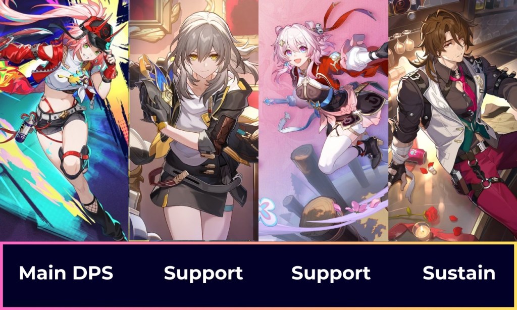 Descubre Los 5 Equipos Elite Rappa En Honkai Star Rail