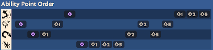 Ultimate Guide To The Deadlock Bebop Build: Top Items And Skills For Success