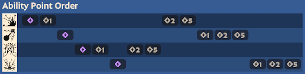 Ultimate Guide To The Deadlock Dynamo Build: Top Items And Skills Unleashed